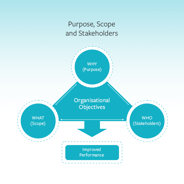 Understanding the AA1000 Stakeholder Engagement Standard Understanding the AA1000 Stakeholder Engagement Standard